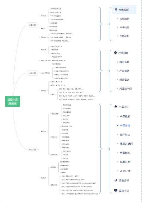 一份亚马逊选品进阶脑图，用去年卖家们血泪换来的总结！ 知乎