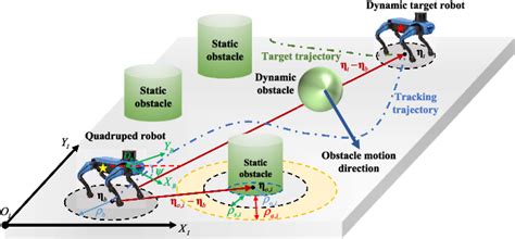 Figure 1 From A Collision Free Target Tracking Controller With Uncertain Disturbance Rejection