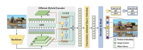 Understanding Langchain Llamaindex And Llama Stack By Nandini Lokesh Reddy Medium