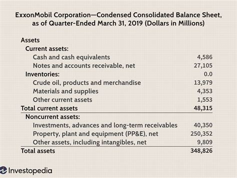Cool In Alphabetical Order Below Are Balance Sheet Items Toyota Company