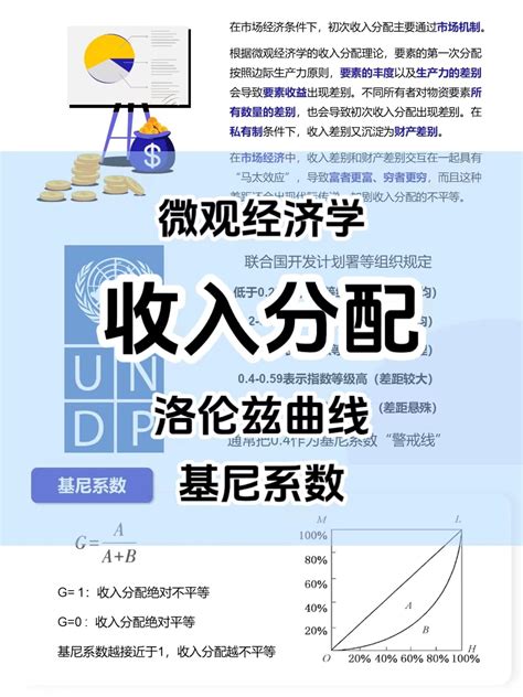 微观经济重难点8：洛伦兹曲线 基尼系数 知乎
