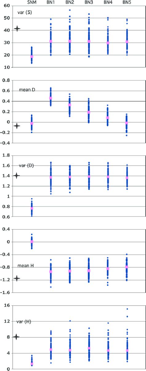 —simulated Distributions Of Summary Statistics Under Various Models Download Scientific