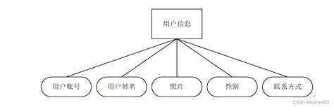 附源码 计算机毕业设计基于java 的茶叶销售管理系统 csdn博客