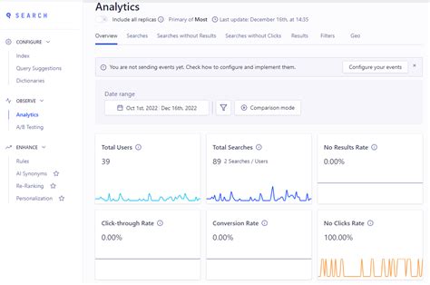 Integrating Algolia Global Search With Umbraco By Nikhil Prajapati