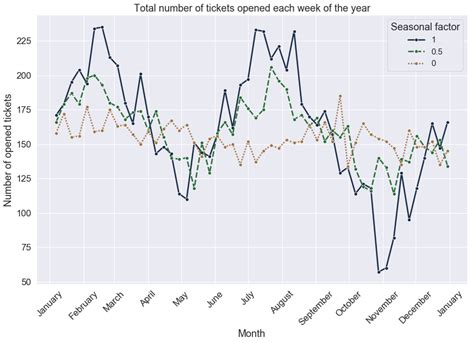 Github Datamadness Support Ticket Data Generator Generates Support