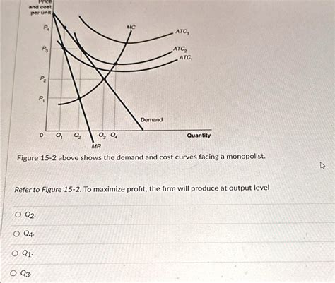 Solved Figure 15 2 Above Shows The Demand And Cost Curves Facing A Monopolist Refer To Figure
