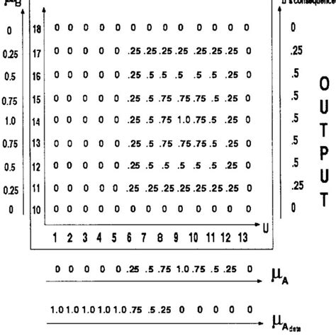 a pictorial illustration of the compositional rule of inference