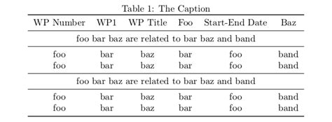 Tables Combine Multiple Columns In Latex TeX LaTeX Stack Exchange