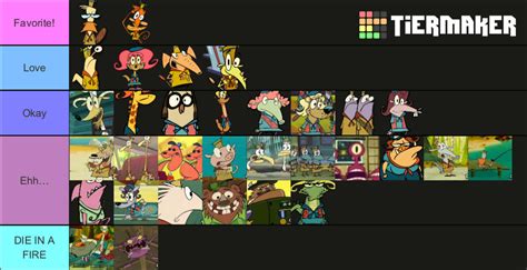 Camp Lazlo Character Tire By Morganthefandomgirl On Deviantart