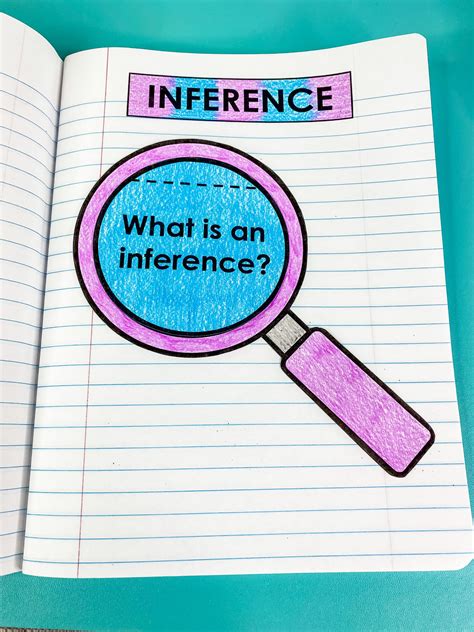 How To Teach Inference Rockin Resources