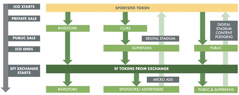Blockchain ICOs September 2018