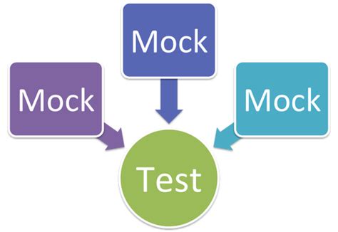 Puppet Provider Mock Wechaty