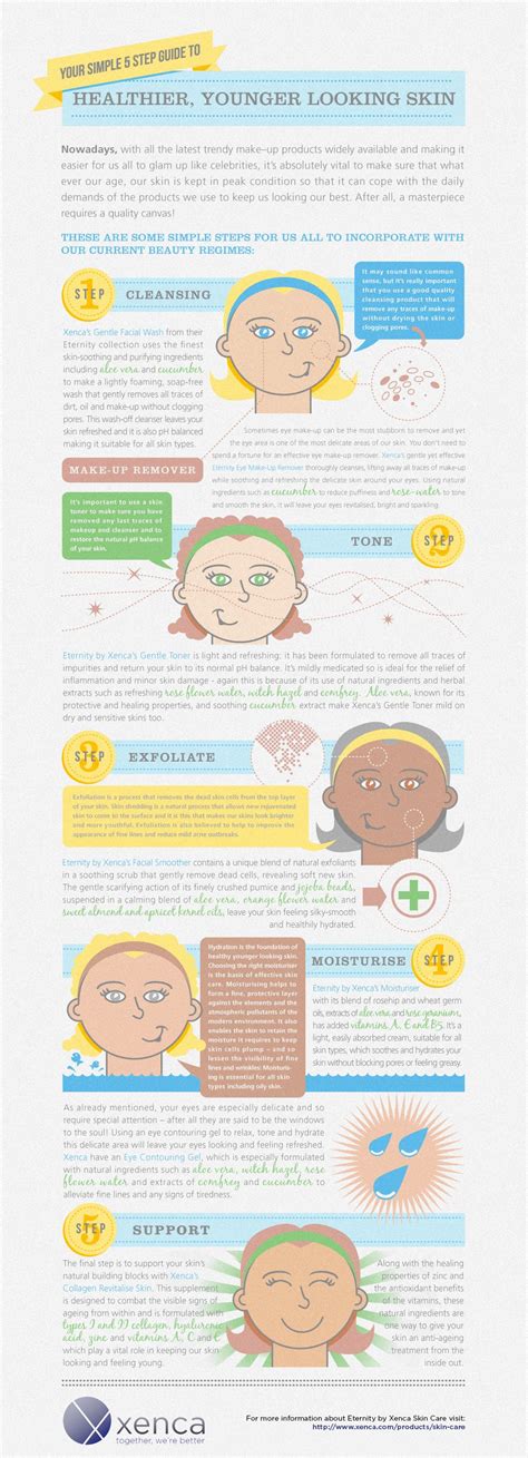 Skin Care Infographic By Xenca Younger Looking Skin Skin Skin Care