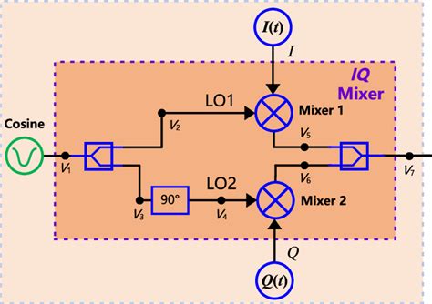 Circuit Diagram Of Iq Mixer In The Mcc In The Timedomain Simulation