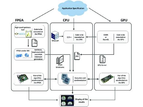 Complete Tool Chain Download Scientific Diagram