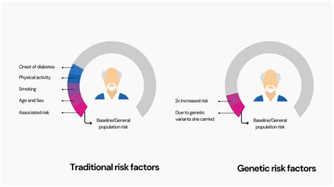 The Basics Of Genotyping Understanding The Fundamentals