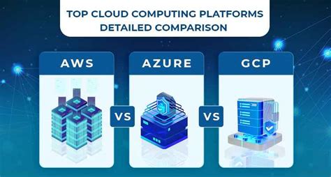 Understanding Cloud Computing Architecture Definition Components Types