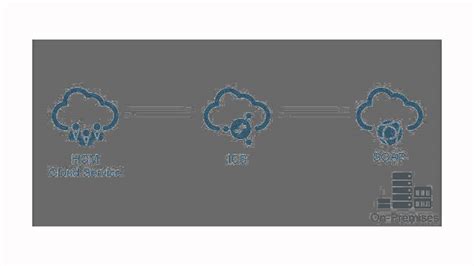 integrations in oracle integration cloud service explained youtube