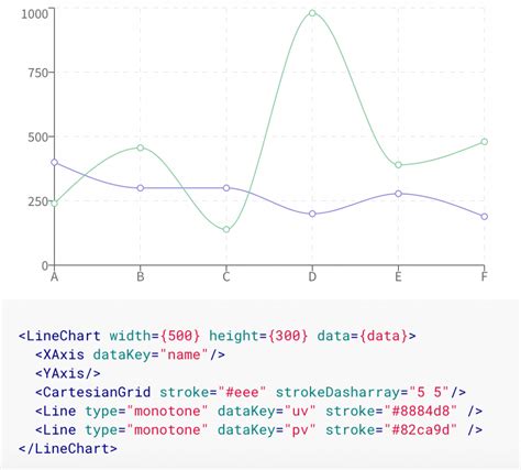 Recharts 120 发布，react 和 D3 构建的图表库 Linuxeden开源社区