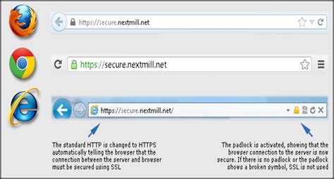 Ecommerce Ssl Certificates Make Your Store Secure And Trusted