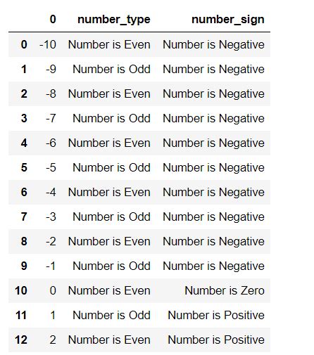 Pythonic Tips And Tricks Working With Lambda Towards Data Science
