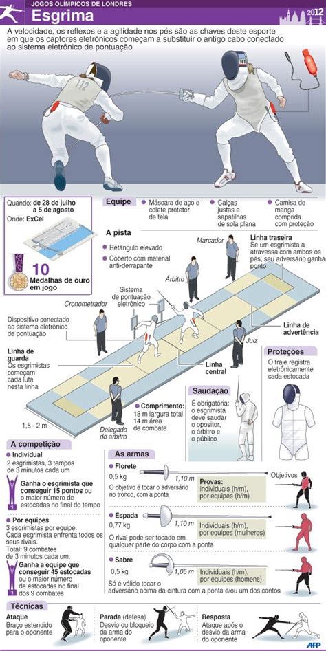 Saiba Como Está A Classificação Do Esgrima Às Olimpíadas De Tóquio Mrqoi