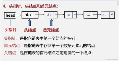 （二）《数据结构与算法》 青岛大学 王卓 线性表 C青岛理工大学数据结构推荐 Csdn博客