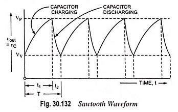 Sawtooth Voltage Generator Circuit Diagram and Waveforms