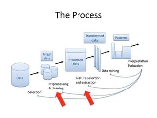 Wrapper Feature Selection Method PPTX