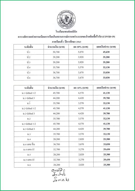 เอกสารการลดค่ Saint Dominic School โรงเรียนเซนต์ดอมินิก