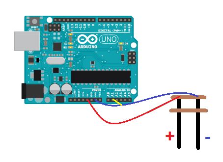 Automated Plant Watering System With Soil Moisture Sensor