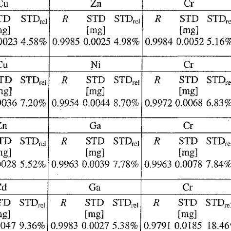 Linear Correlation Coefficients Absolute And Relative Residual Errors