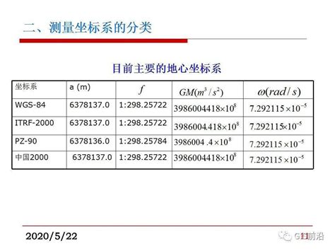 常见坐标系种类及坐标转换讲解D08 公众