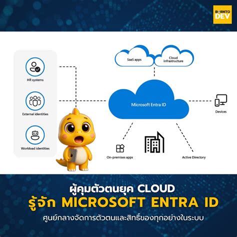 Borntodev 🙋‍♂️ สายดูแลระบบบน Microsoft Azure ต้องรู้จักกับ Microsoft Entra Id 🔰 หลายคนที่
