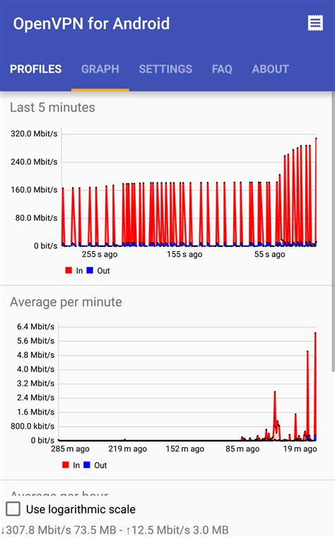 Wrong Throughput Reported In Notification · Issue 804 · Schwabeics