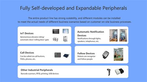 Lift AMR Advanced Manufacturing Robotics Solutions