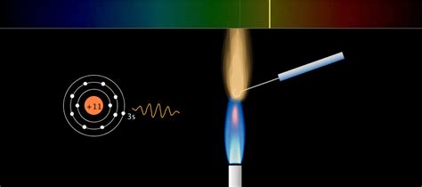 Flame Test Javalab