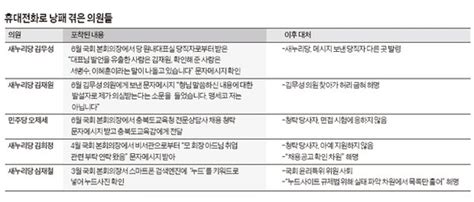 핸드폰 액정에 보안 필름 문자 대신 팩스로 청탁 네이트 뉴스