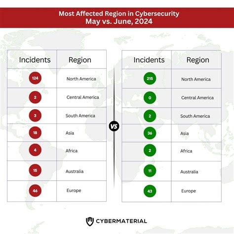 Cybermaterial On Linkedin Cybersecurity Dataprotection Infosec Threatanalysis Cyberdefense…