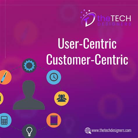The Tech Designers On Linkedin Usercentricdesign Uxdesign Customerexperience Designforyou…