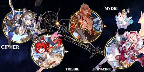 Cipher Team Comp Guide In HSR