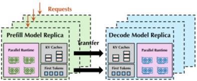논문 리뷰 HexGen Disaggregated Generative Inference of LLMs in Heterogeneous Environment