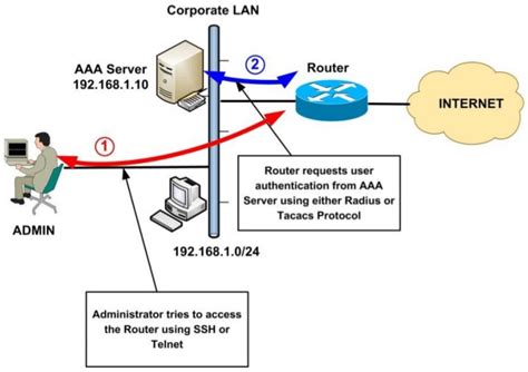How A Network Assessment Improves It Performance