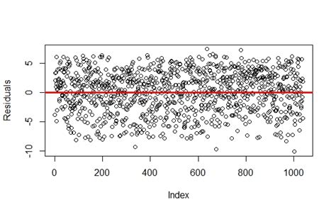 statistical significance multiple regression residual analysis
