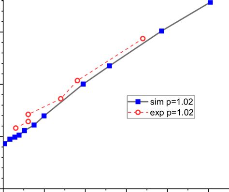 Dependence Of Scaled Time Function F γ˙tb R 1 12 On Reduced