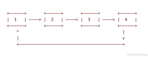 朗致面试 Java开发、java架构师朗致集团java面试 Csdn博客