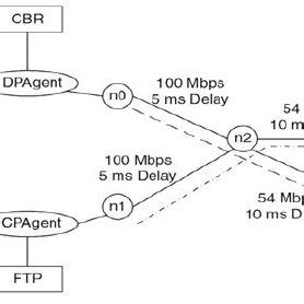 A Sample Network Topology Download Scientific Diagram