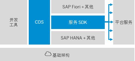 Loading SAP Help Portal