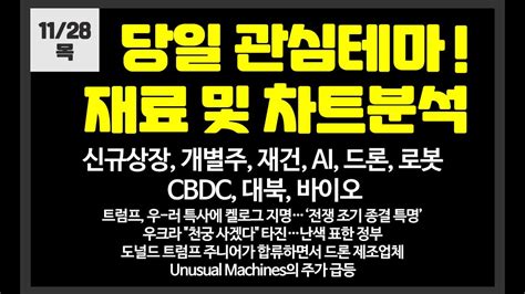 당일 관심테마 신규상장개별주재건대북ai드론의료ai 폴라리스ai이스트소프트일신석재에이럭스차이커뮤니케이션아톤