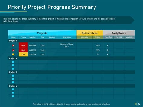 Project Priority Assessment Model Powerpoint Presentation Slides Presentation Graphics